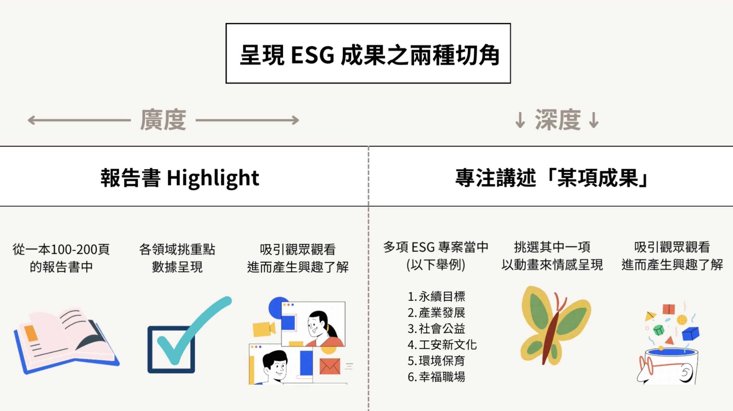 ESG 影片的切角 - 作品多維, ESG 設計專區 - 2024 Woolito Studio